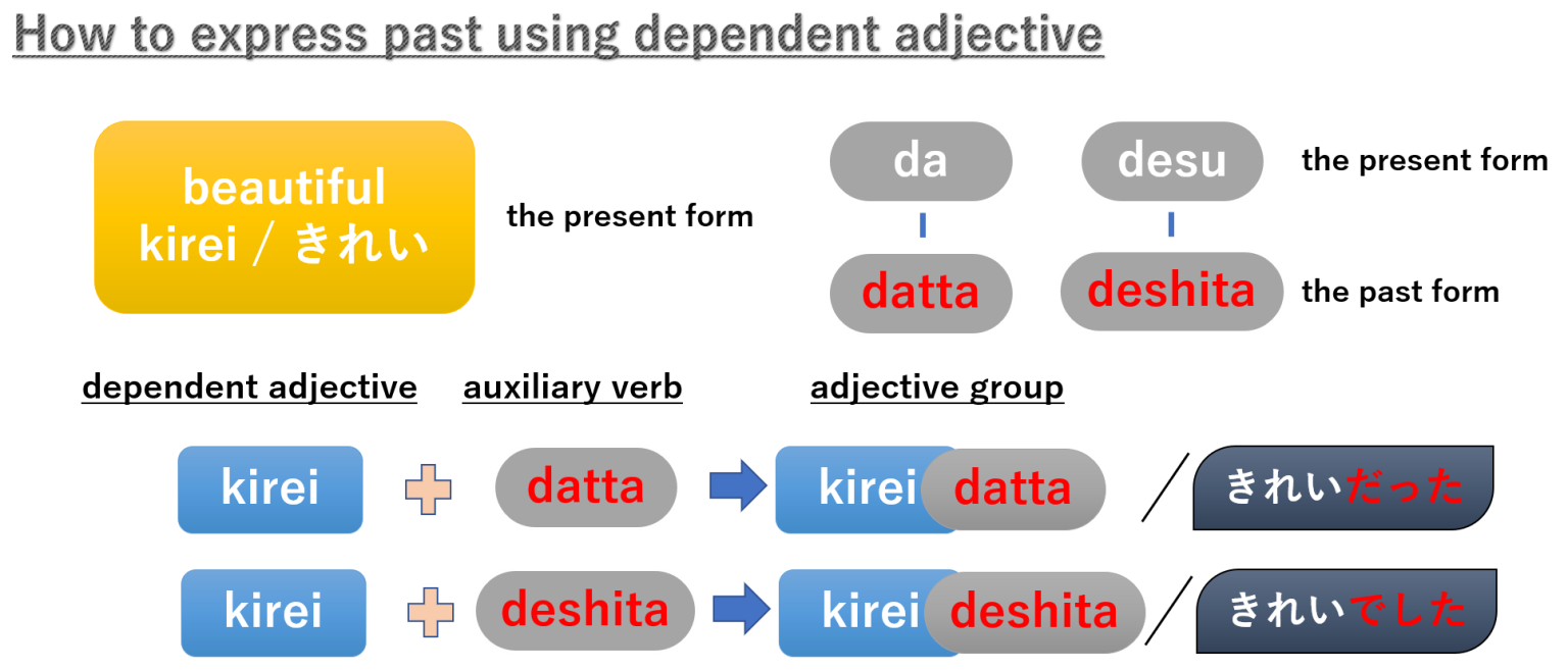 Japanese adjective : Types and how to use it