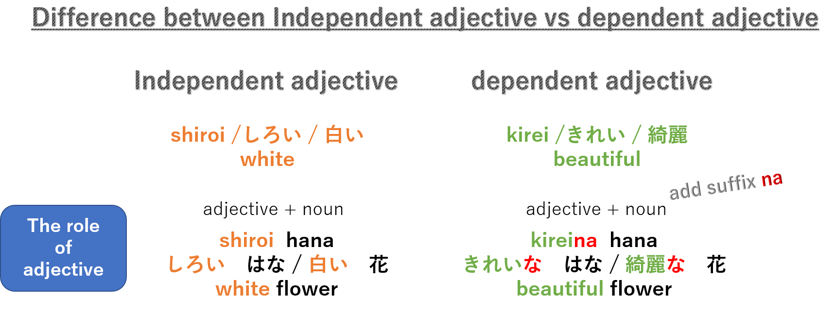 Japanese adjective : Types and how to use it