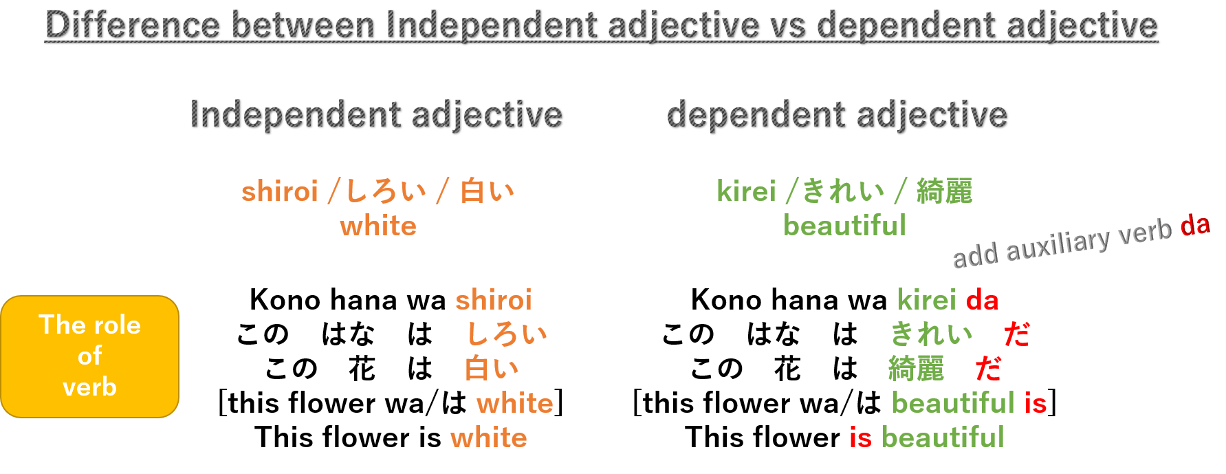 Japanese adjective : Types and how to use it