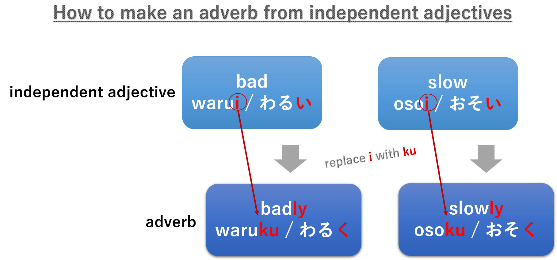 Japanese adjective : Types and how to use it