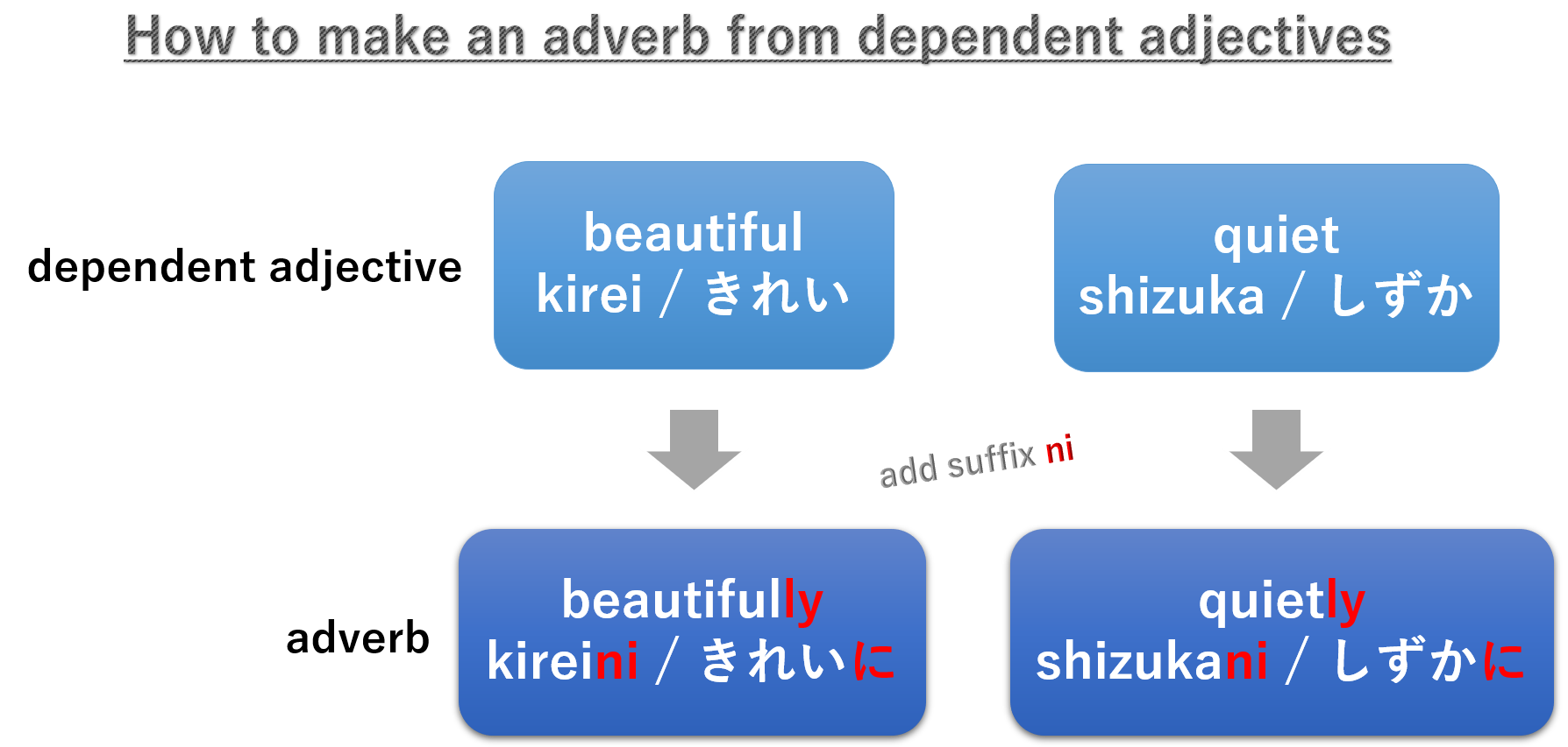 Japanese adjective : Types and how to use it