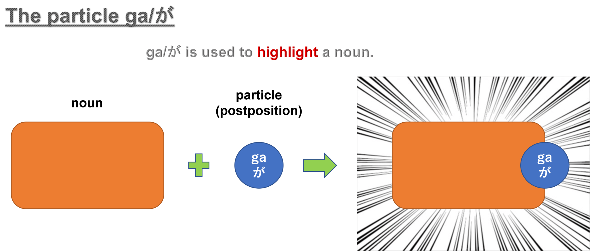 The Difference Between the Particle "ga/が" and "wa/は"