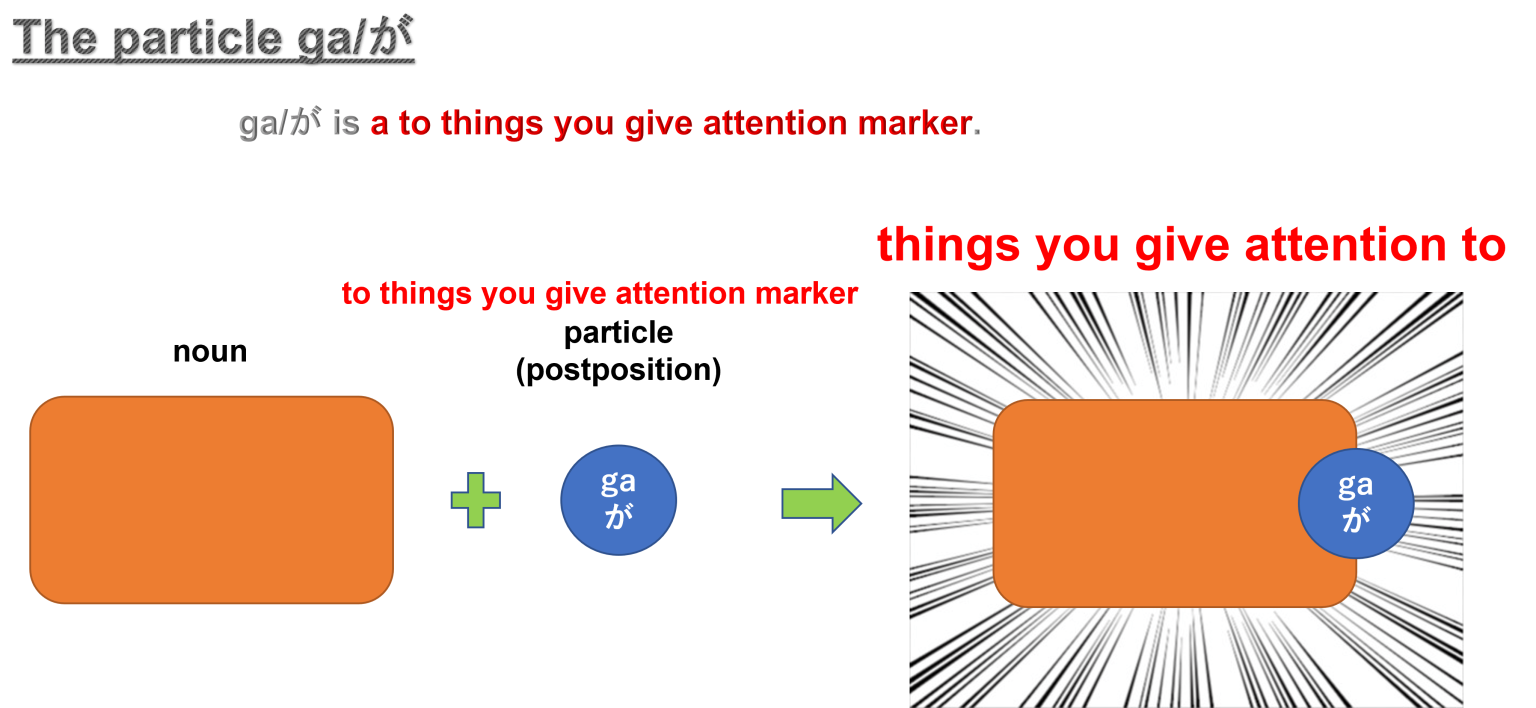 How to use particle ga/が in Japanese